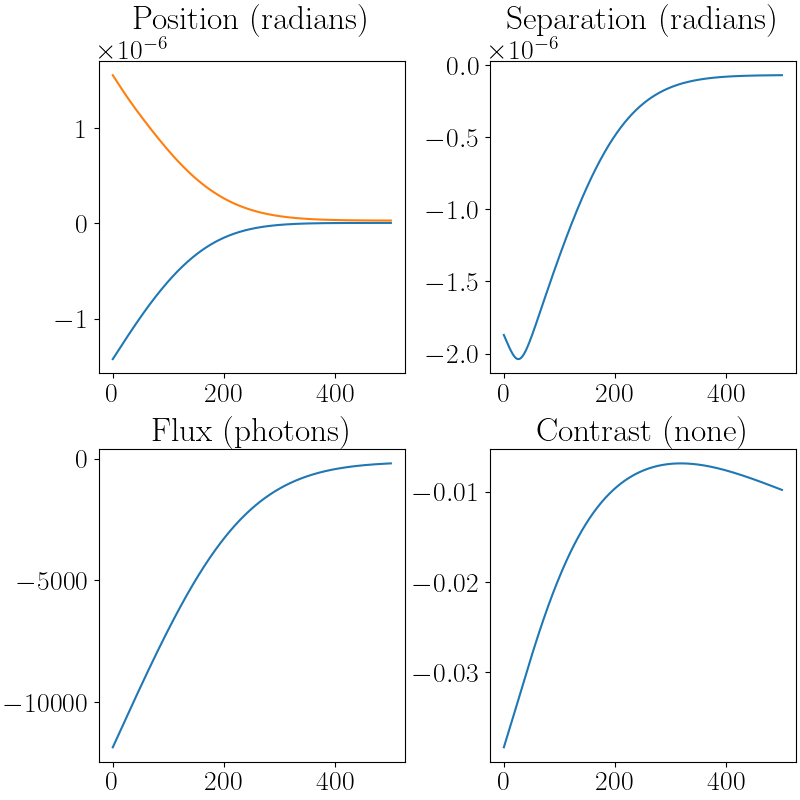 Gradient descent - TOLIMAN
